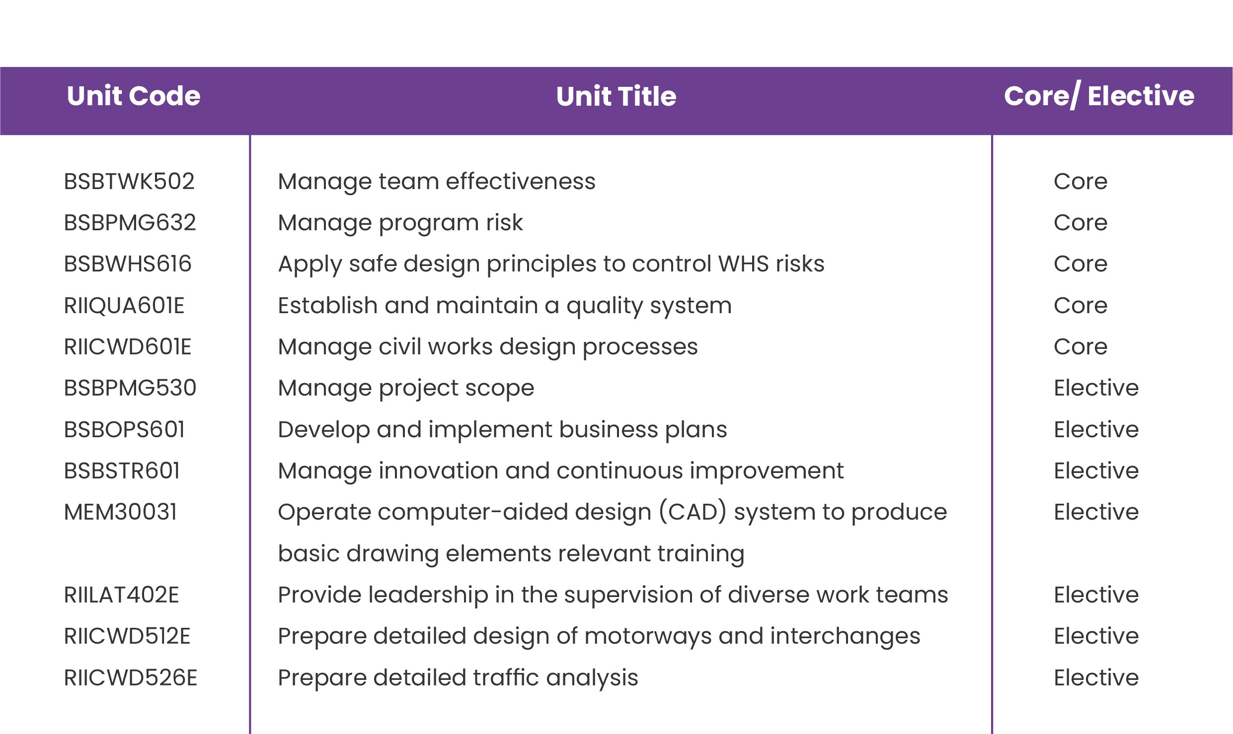 Advanced Diploma of Civil Construction Design – Lotus College